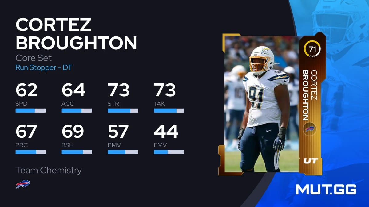 Cortez Broughton Core Set 71 OVR - Madden NFL 24 - MUT.GG