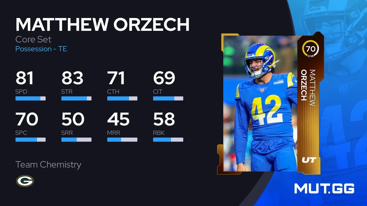 Matthew Orzech Core Set 70 OVR - Madden NFL 24 - MUT.GG