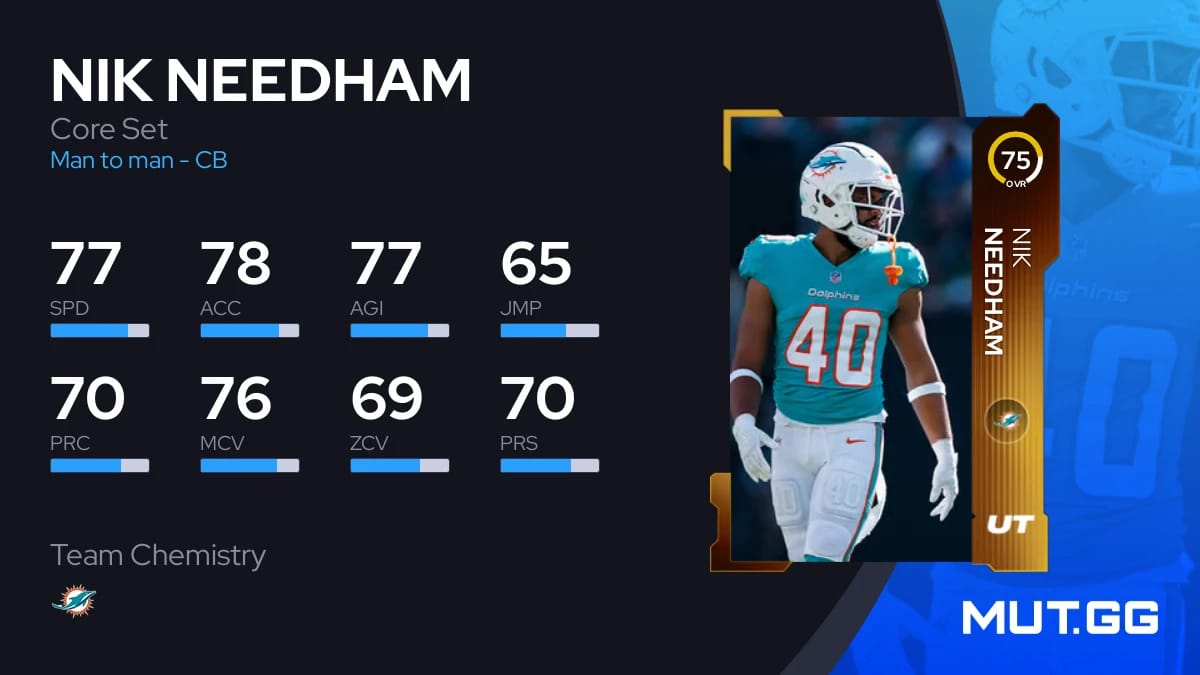 Nik Needham Core Set 75 OVR - Madden NFL 24 - MUT.GG
