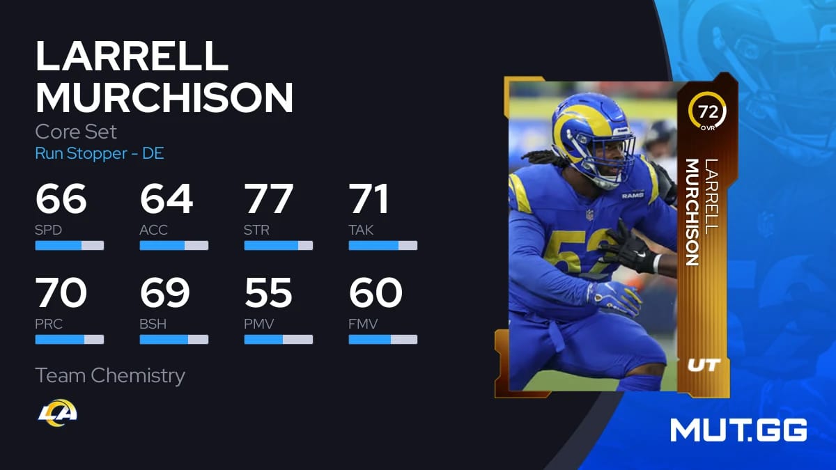 Larrell Murchison Core Set 72 OVR - Madden NFL 24 - MUT.GG