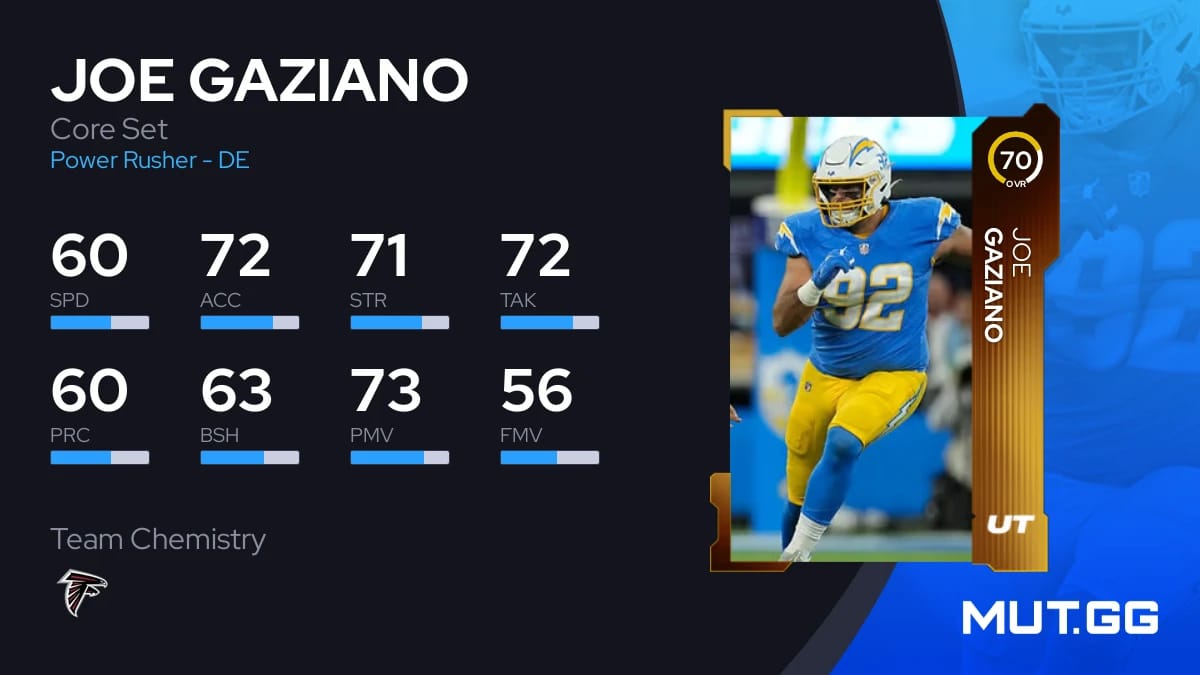 Joe Gaziano Core Set 70 OVR - Madden NFL 24 - MUT.GG
