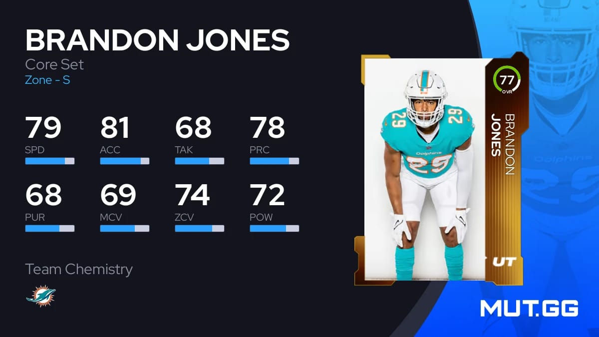 Brandon Jones Core Set 77 OVR - Madden NFL 24 - MUT.GG