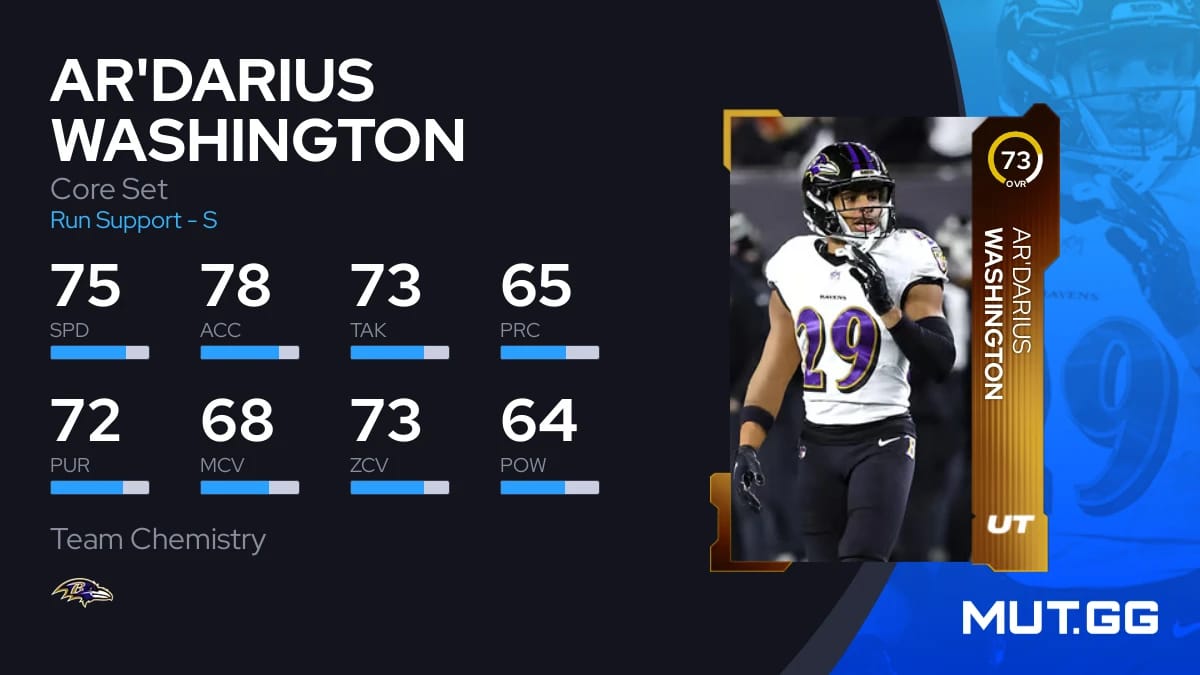Ar'Darius Washington Core Set 73 OVR - Madden NFL 24 - MUT.GG