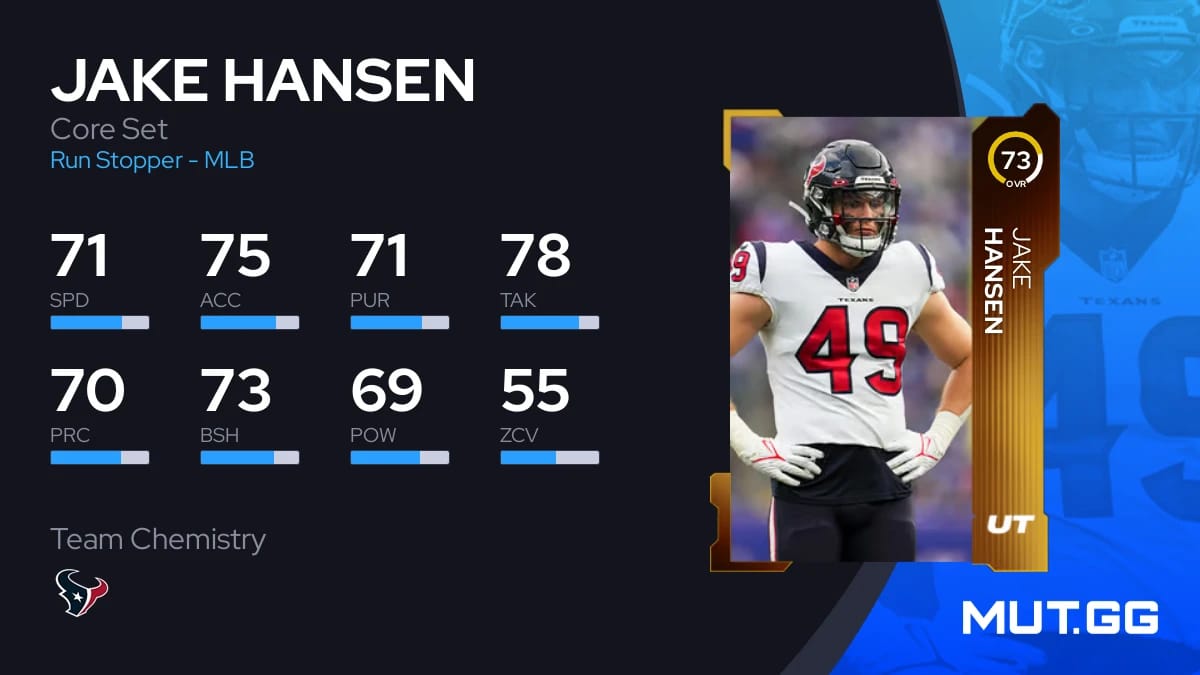 Jake Hansen Core Set 73 OVR - Madden NFL 24 - MUT.GG