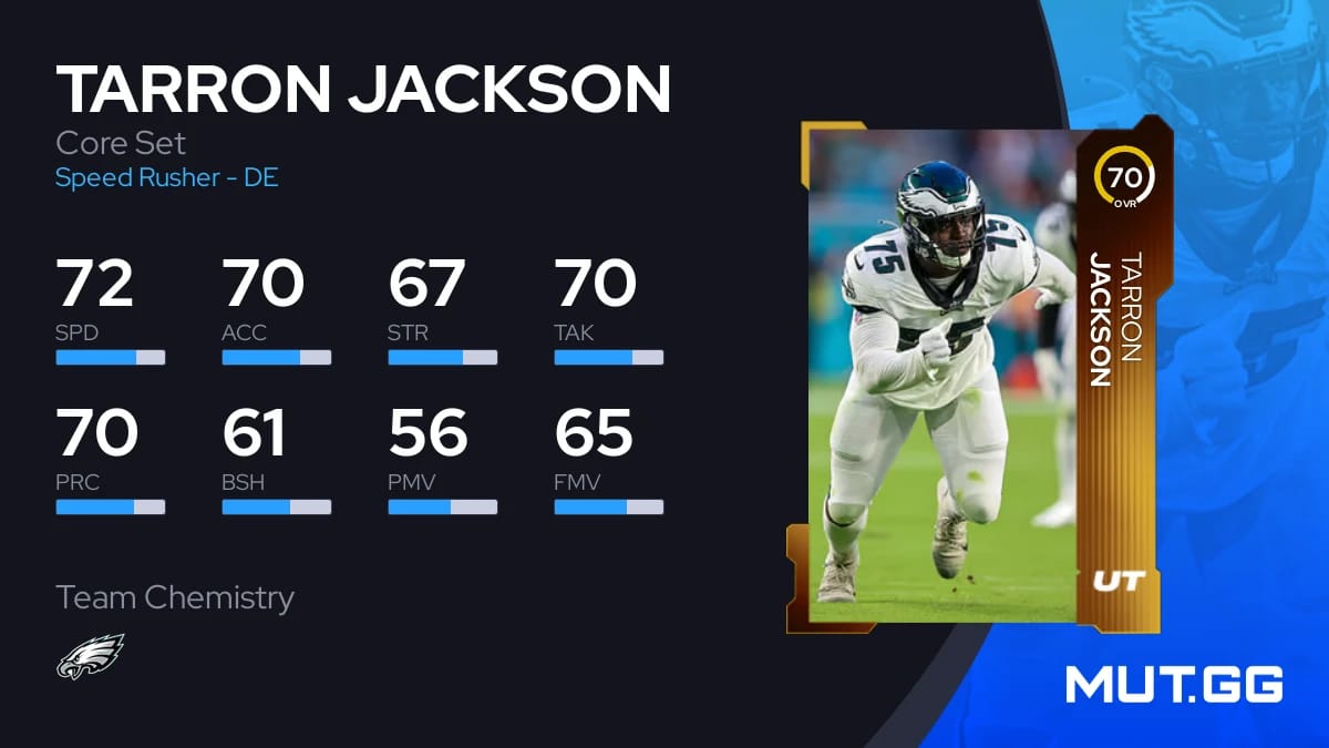 Tarron Jackson Core Set 70 OVR - Madden NFL 24 - MUT.GG