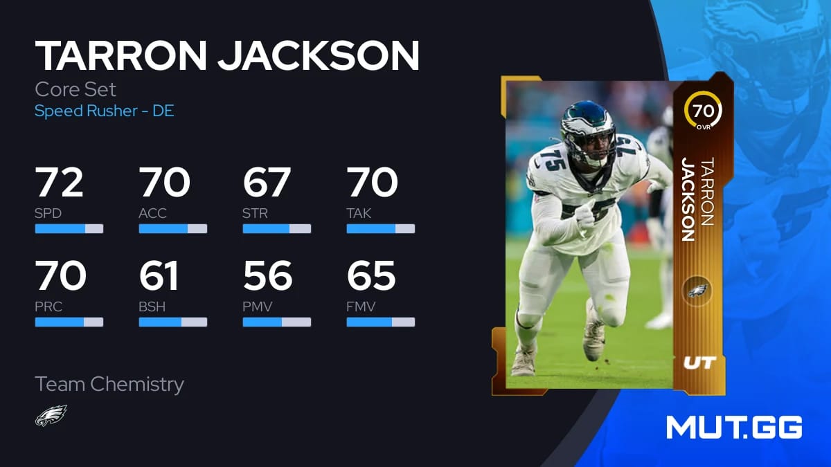 Tarron Jackson Core Set 70 OVR - Madden NFL 24 - MUT.GG