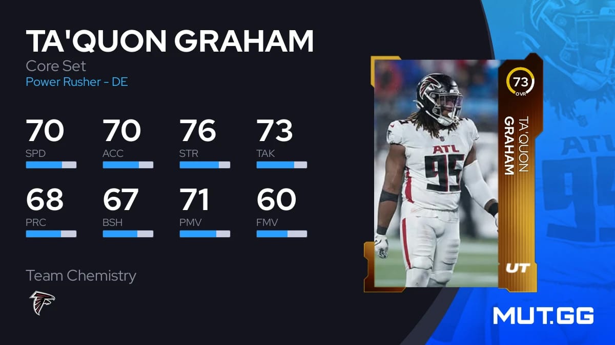 Ta'Quon Graham Core Set 73 OVR - Madden NFL 24 - MUT.GG