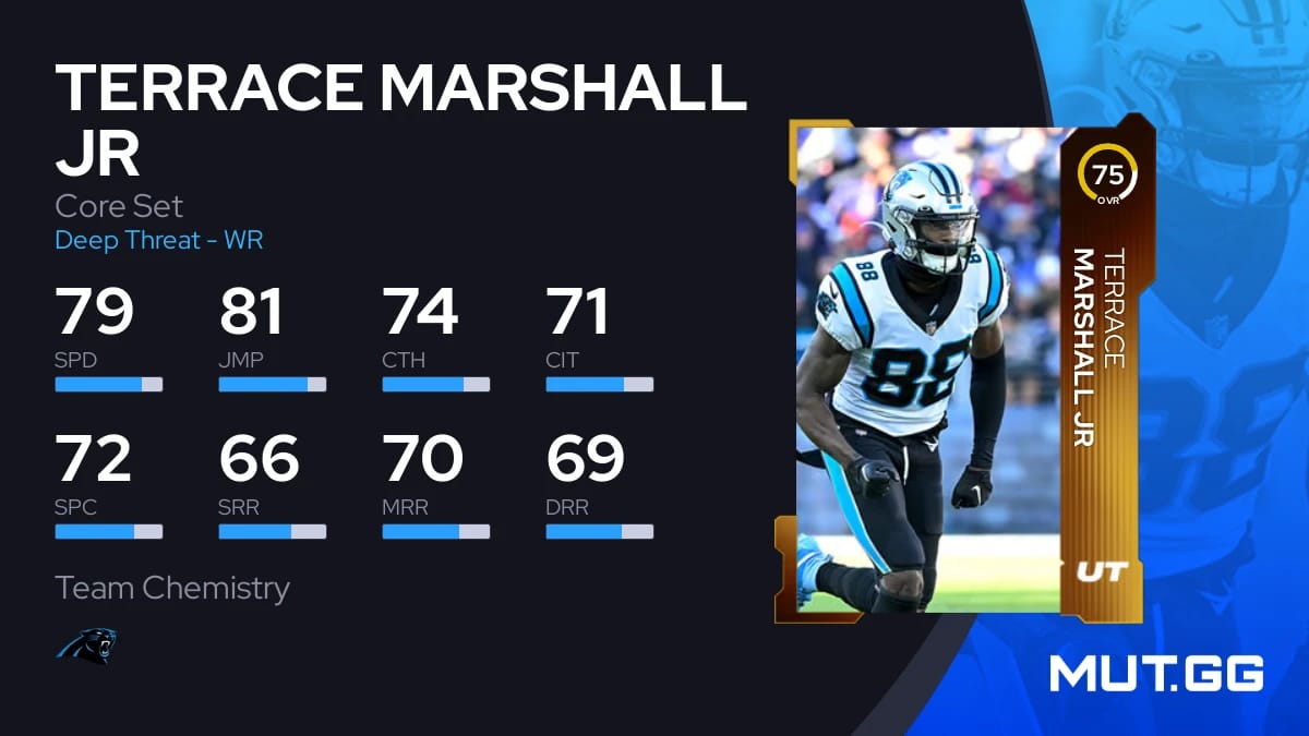 Terrace Marshall Jr Core Set 75 OVR - Madden NFL 24 - MUT.GG