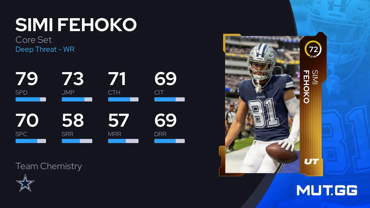 Simi Fehoko Core Set 72 OVR - Madden NFL 24 - MUT.GG