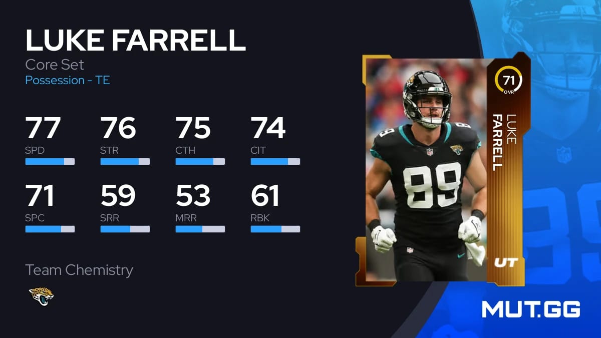 Luke Farrell Core Set 71 OVR - Madden NFL 24 - MUT.GG