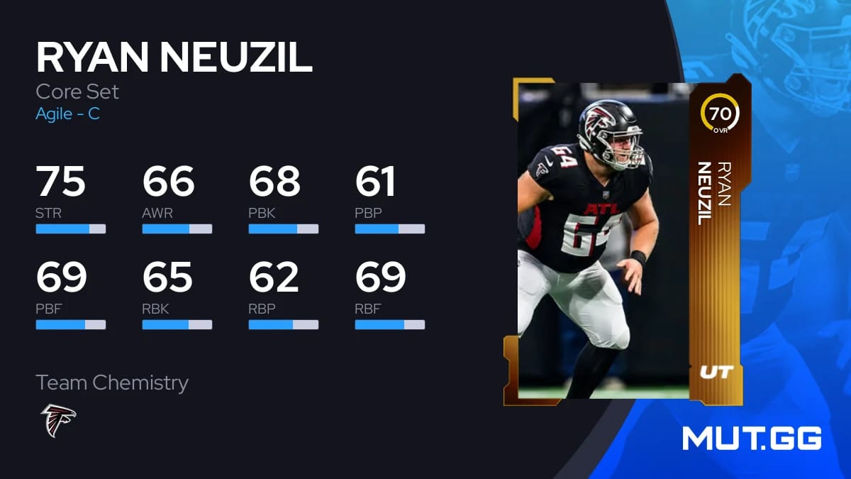 Ryan Neuzil Core Set 70 OVR - Madden NFL 24 - MUT.GG