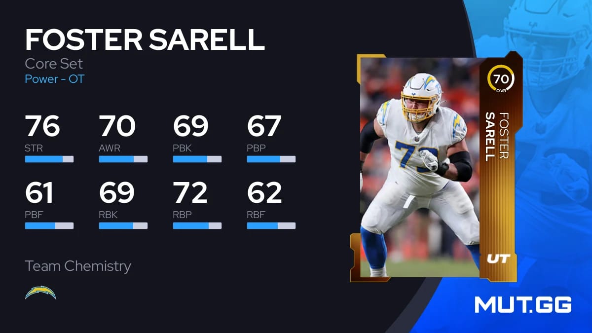 Foster Sarell Core Set 70 OVR - Madden NFL 24 - MUT.GG