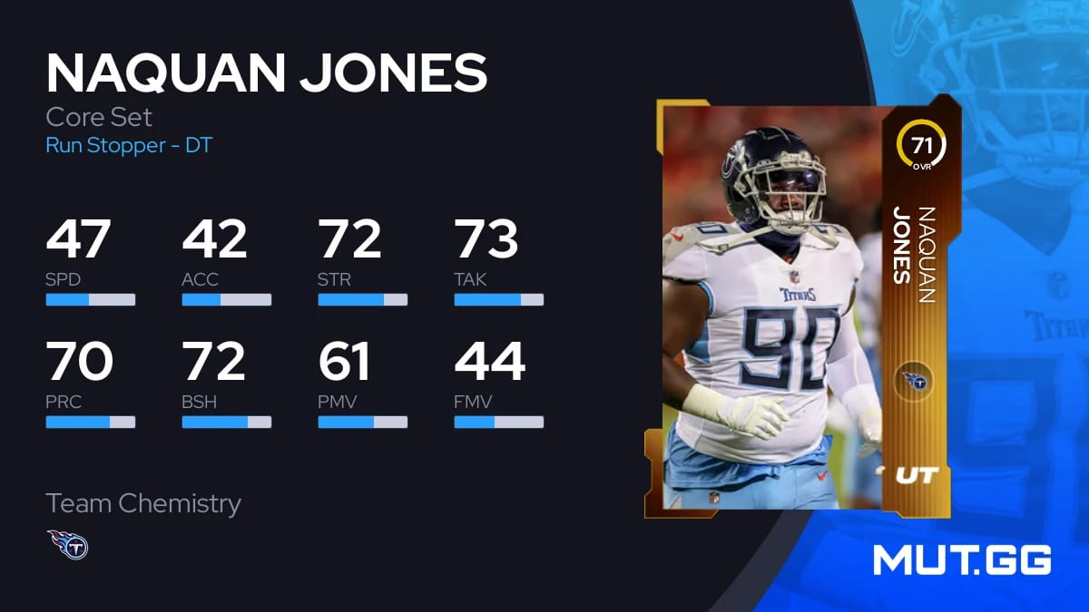 Naquan Jones Core Set 71 OVR - Madden NFL 24 - MUT.GG