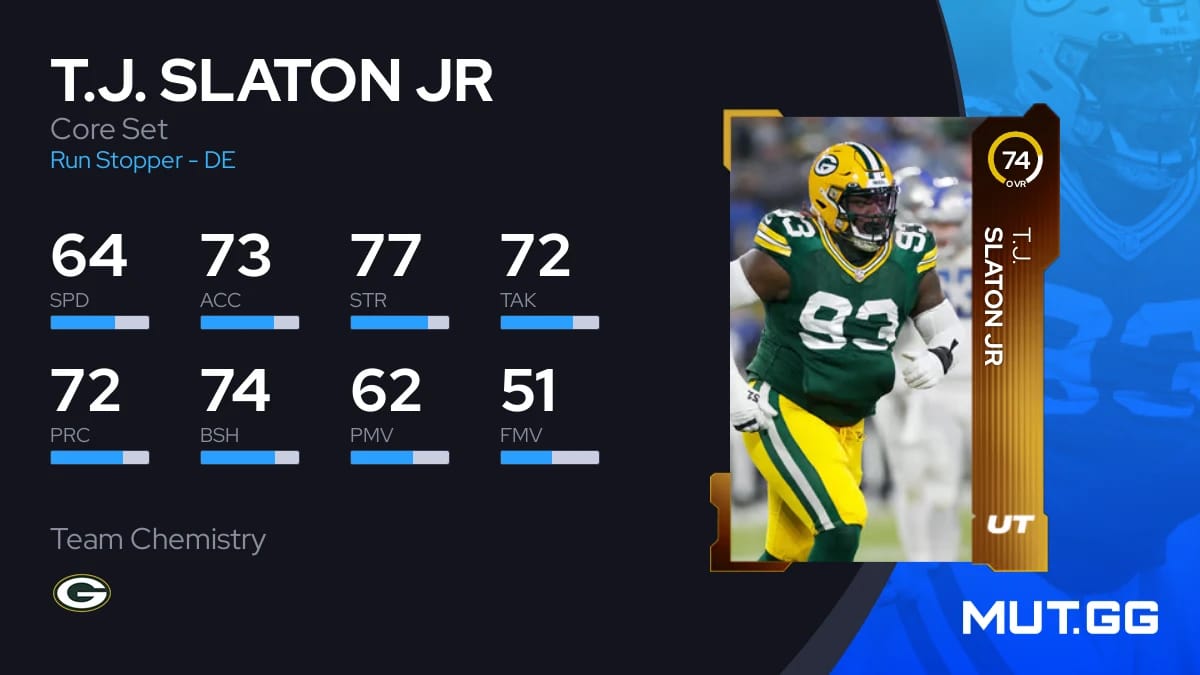 T.J. Slaton Jr Core Set 74 OVR - Madden NFL 24 - MUT.GG