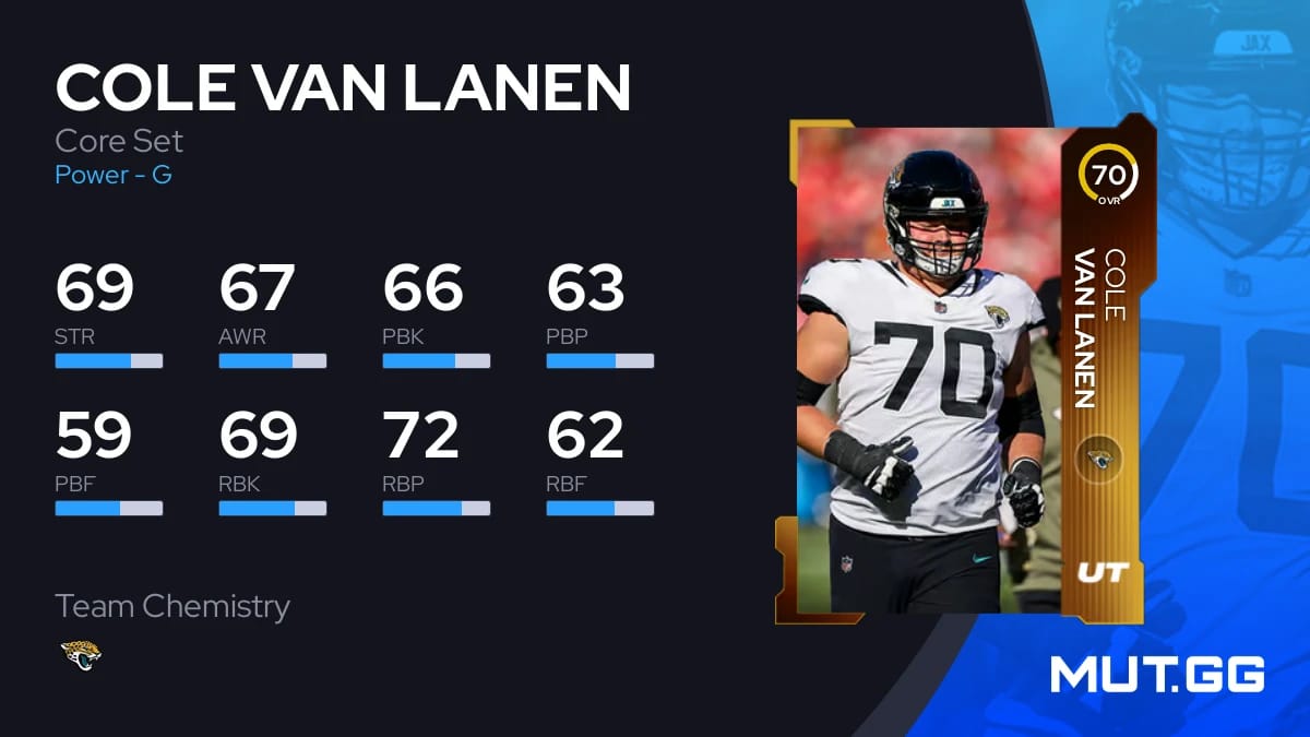 Cole Van Lanen Core Set 70 OVR - Madden NFL 24 - MUT.GG