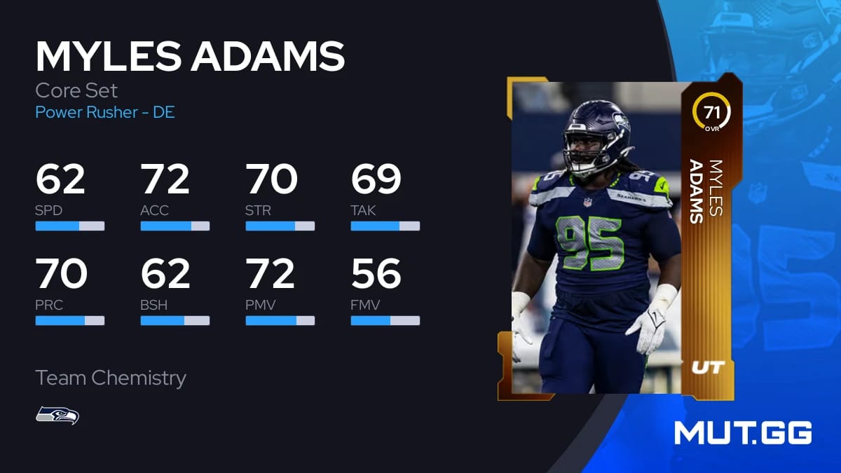 Myles Adams Core Set 71 OVR - Madden NFL 24 - MUT.GG