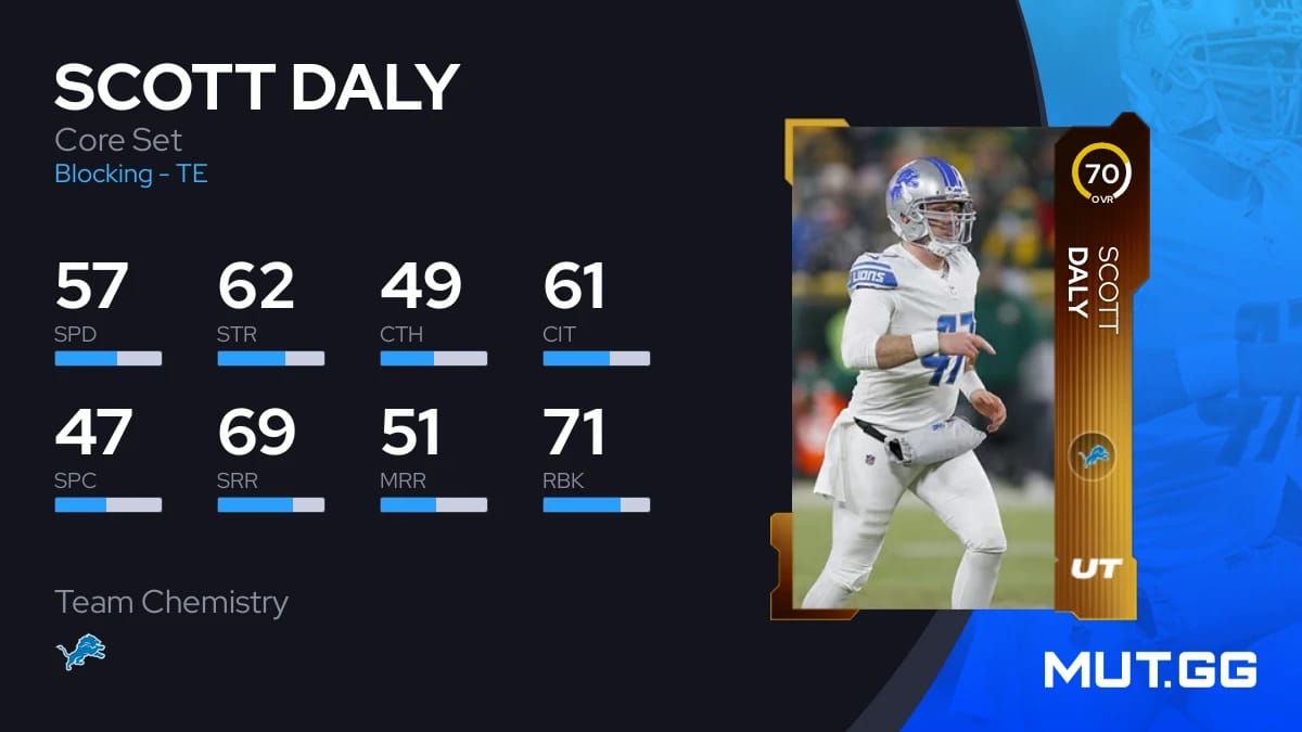 Scott Daly Core Set 70 OVR - Madden NFL 24 - MUT.GG