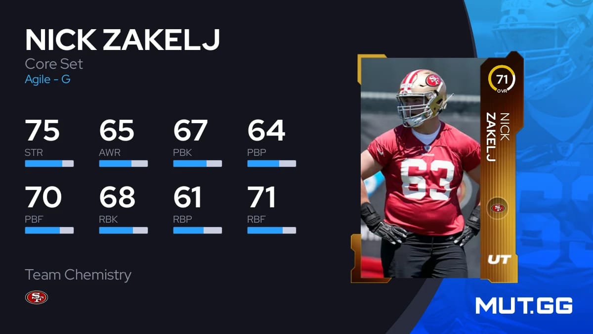 Nick Zakelj Core Set 71 OVR - Madden NFL 24 - MUT.GG