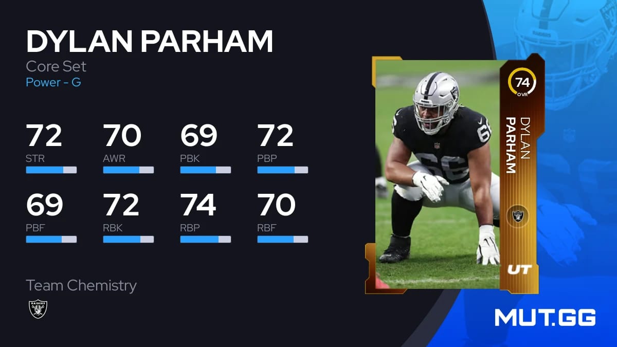 Dylan Parham Core Set 74 OVR - Madden NFL 24 - MUT.GG