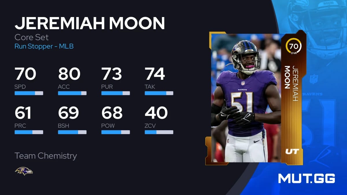 Jeremiah Moon Core Set 70 OVR - Madden NFL 24 - MUT.GG