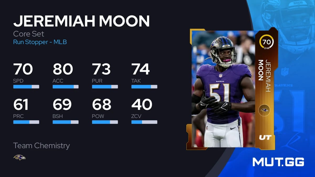 Jeremiah Moon Core Set 70 OVR - Madden NFL 24 - MUT.GG