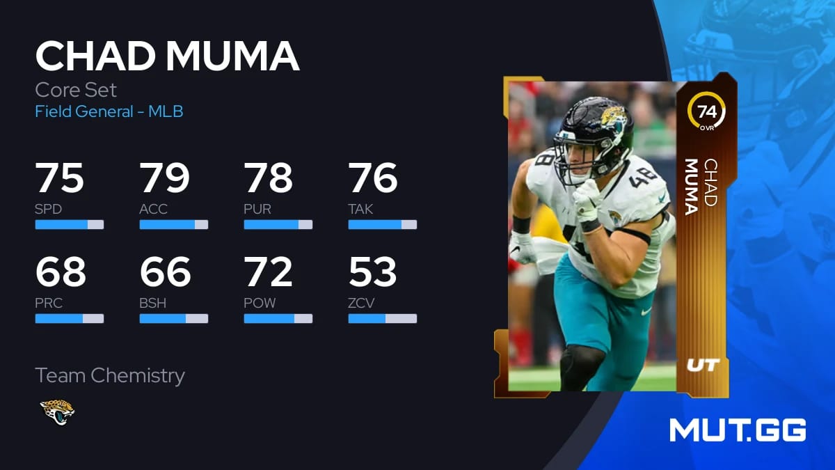 Chad Muma Core Set 74 OVR - Madden NFL 24 - MUT.GG