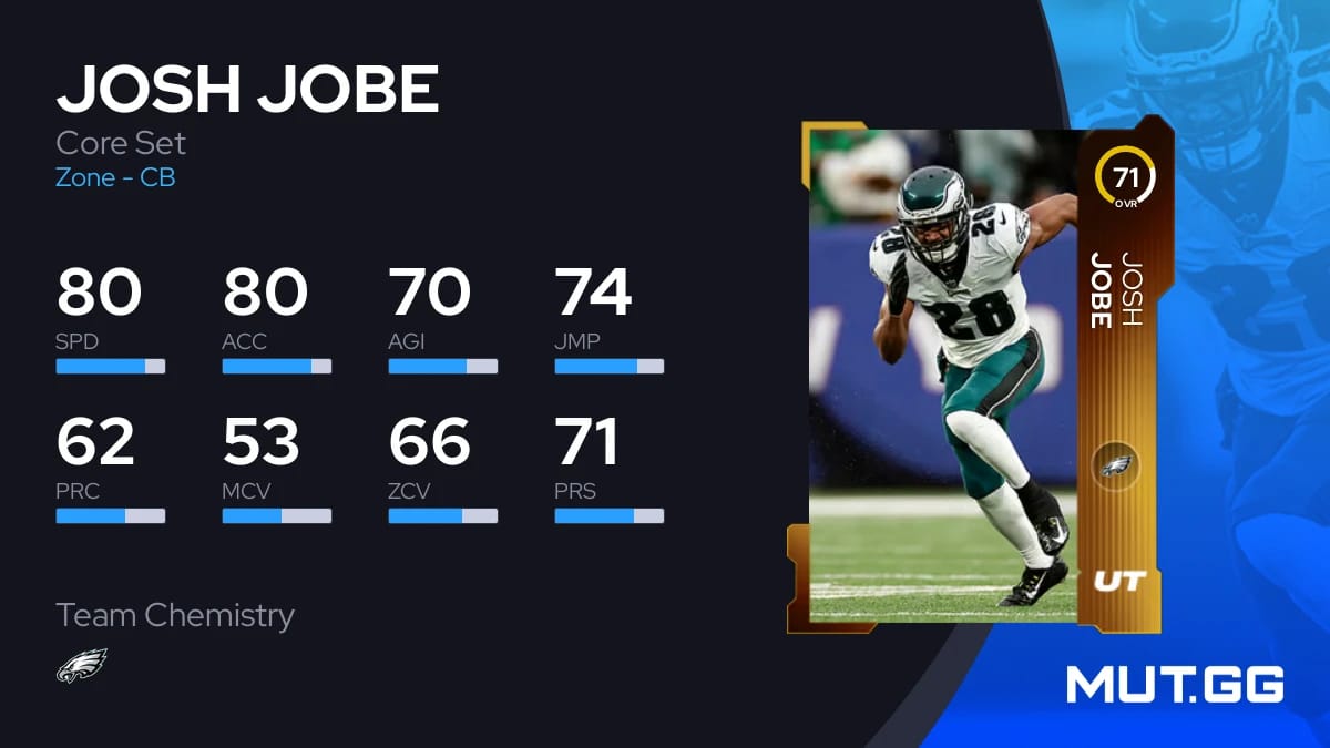 Josh Jobe Core Set 71 OVR - Madden NFL 24 - MUT.GG
