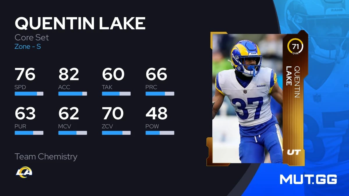 Quentin Lake Core Set 71 OVR - Madden NFL 24 - MUT.GG
