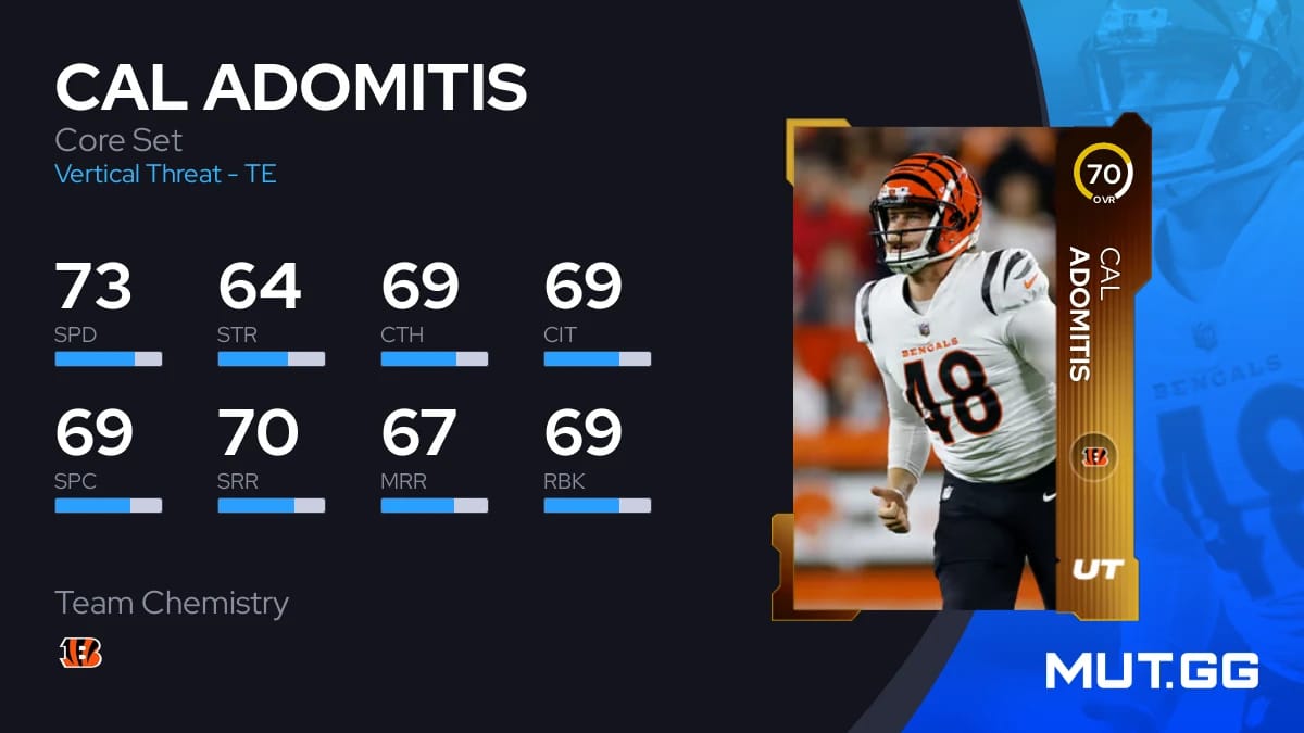 Cal Adomitis Core Set 70 OVR - Madden NFL 24 - MUT.GG