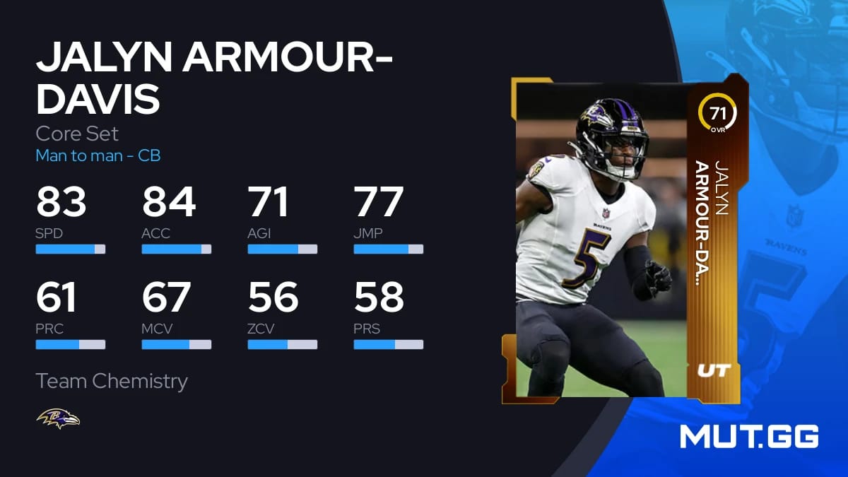 Jalyn Armour-Davis Core Set 71 OVR - Madden NFL 24 - MUT.GG