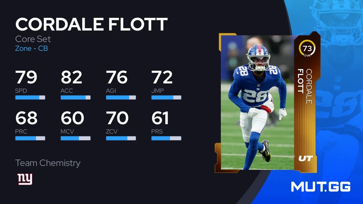 Cordale Flott Core Set 73 OVR - Madden NFL 24 - MUT.GG