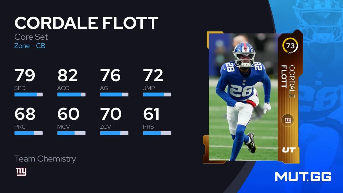 Cordale Flott Core Set 73 OVR - Madden NFL 24 - MUT.GG
