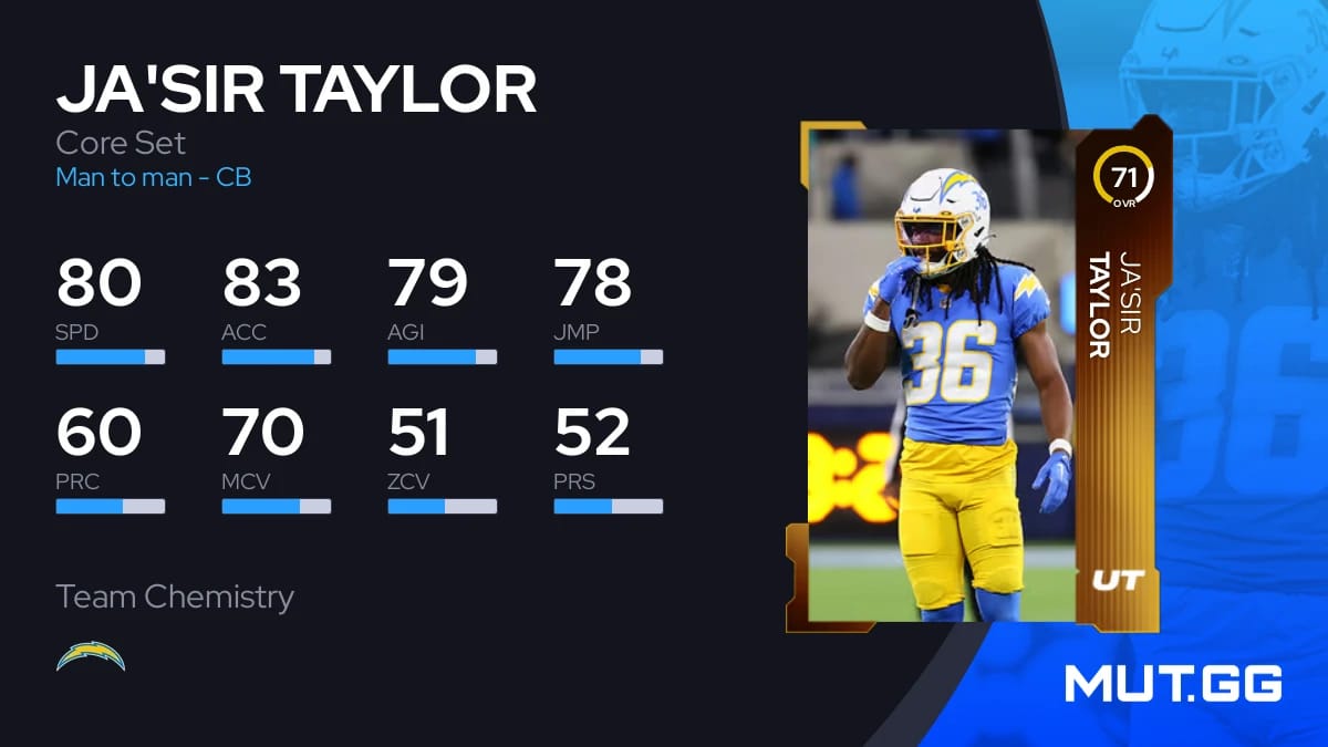 Ja'Sir Taylor Core Set 71 OVR - Madden NFL 24 - MUT.GG
