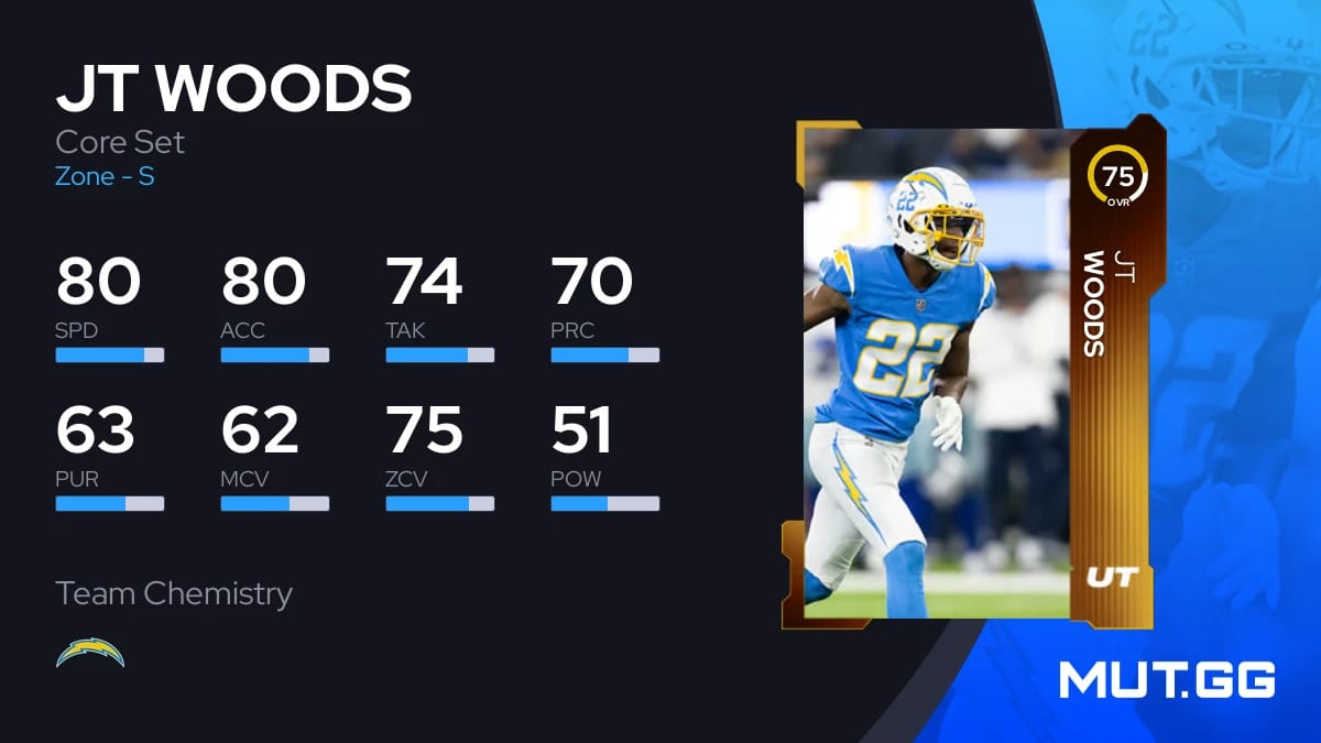 JT Woods Core Set 75 OVR - Madden NFL 24 - MUT.GG