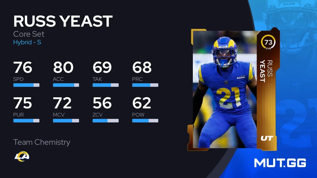 Russ Yeast Core Set 73 OVR - Madden NFL 24 - MUT.GG