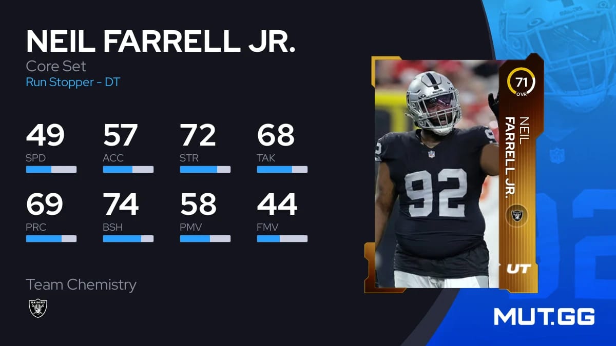 Neil Farrell Jr. Core Set 71 OVR - Madden NFL 24 - MUT.GG