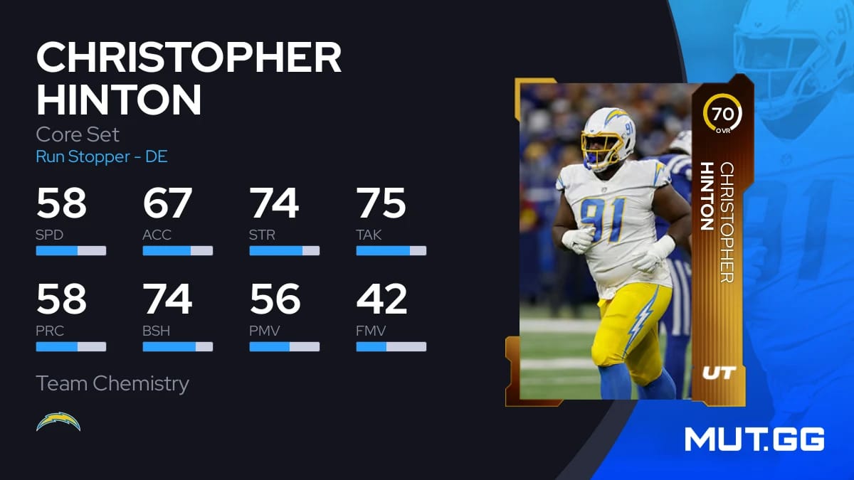 Christopher Hinton Core Set 70 OVR - Madden NFL 24 - MUT.GG