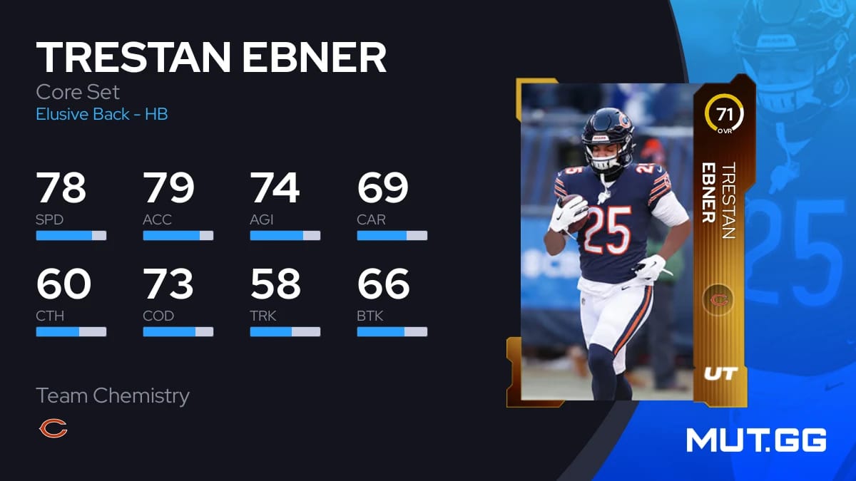 Trestan Ebner Core Set 71 OVR - Madden NFL 24 - MUT.GG