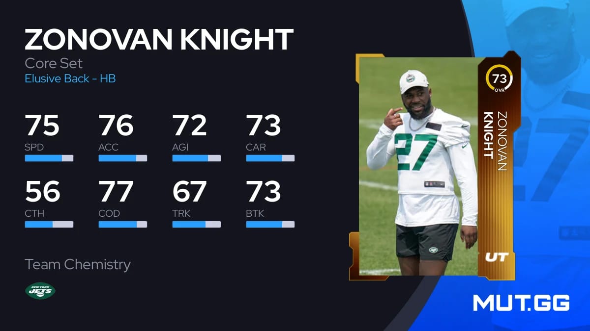 Zonovan Knight Core Set 73 OVR - Madden NFL 24 - MUT.GG