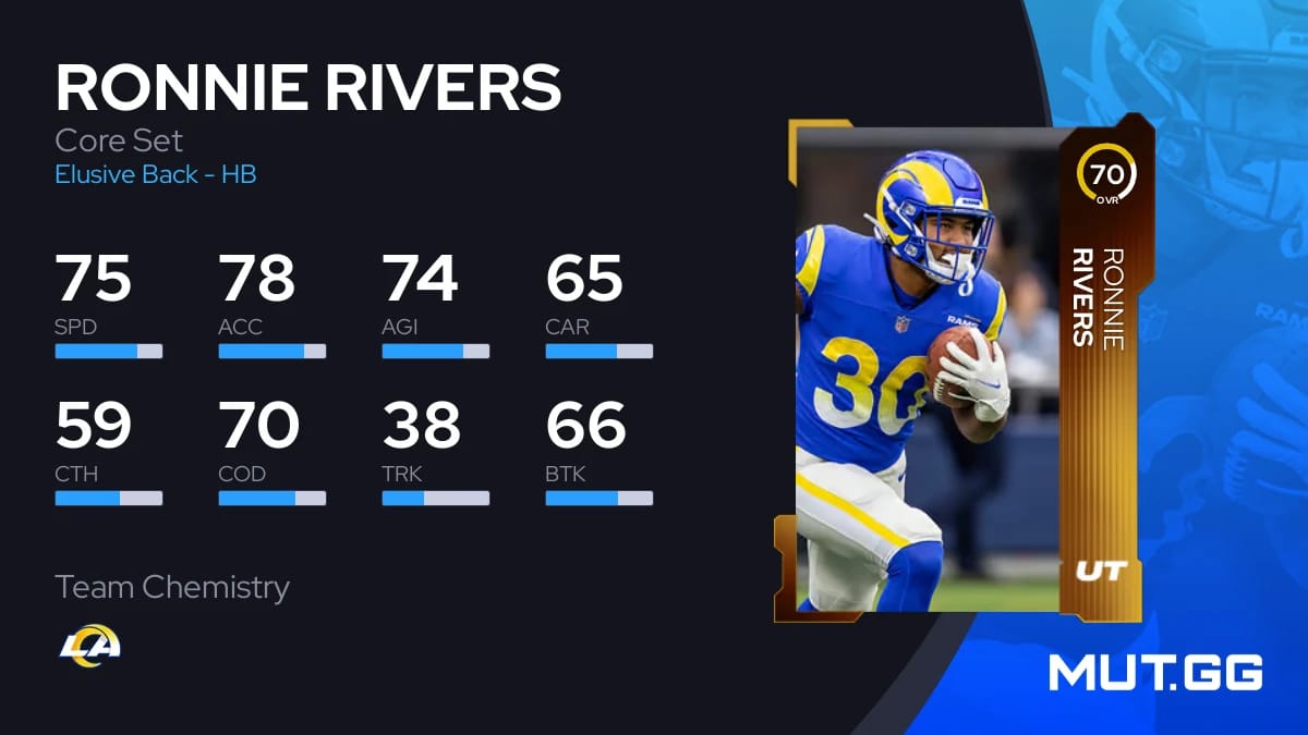 Ronnie Rivers Core Set 70 OVR - Madden NFL 24 - MUT.GG