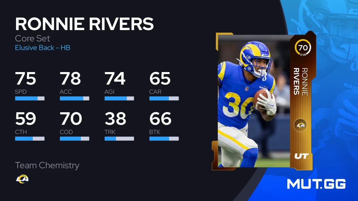 Ronnie Rivers Core Set 70 OVR - Madden NFL 24 - MUT.GG