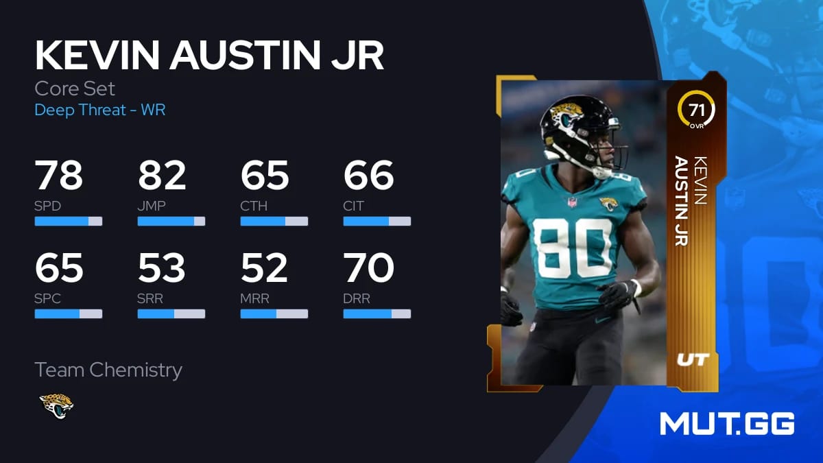 Kevin Austin Jr Core Set 71 OVR - Madden NFL 24 - MUT.GG