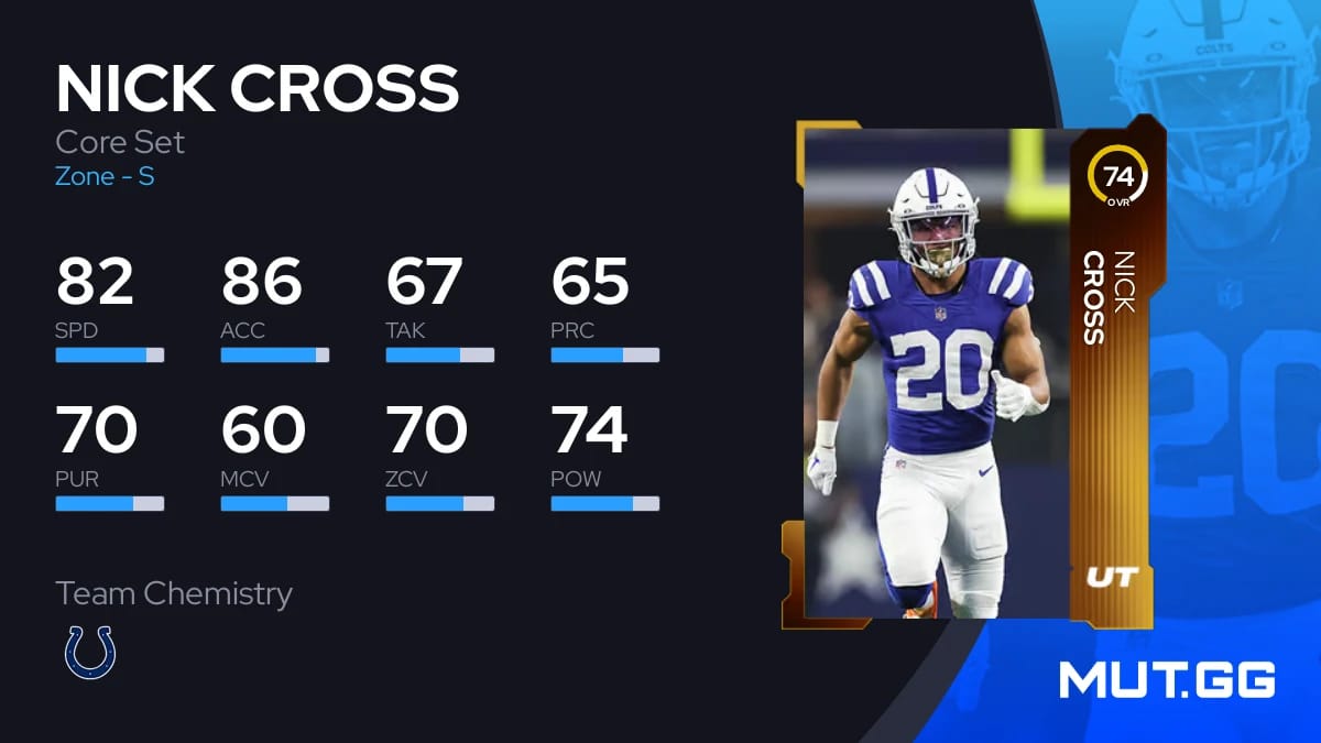 Nick Cross Core Set 74 OVR - Madden NFL 24 - MUT.GG