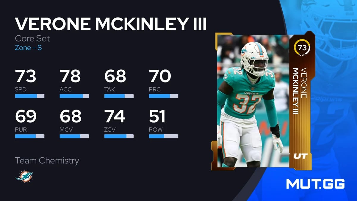 Verone McKinley III Core Set 73 OVR - Madden NFL 24 - MUT.GG