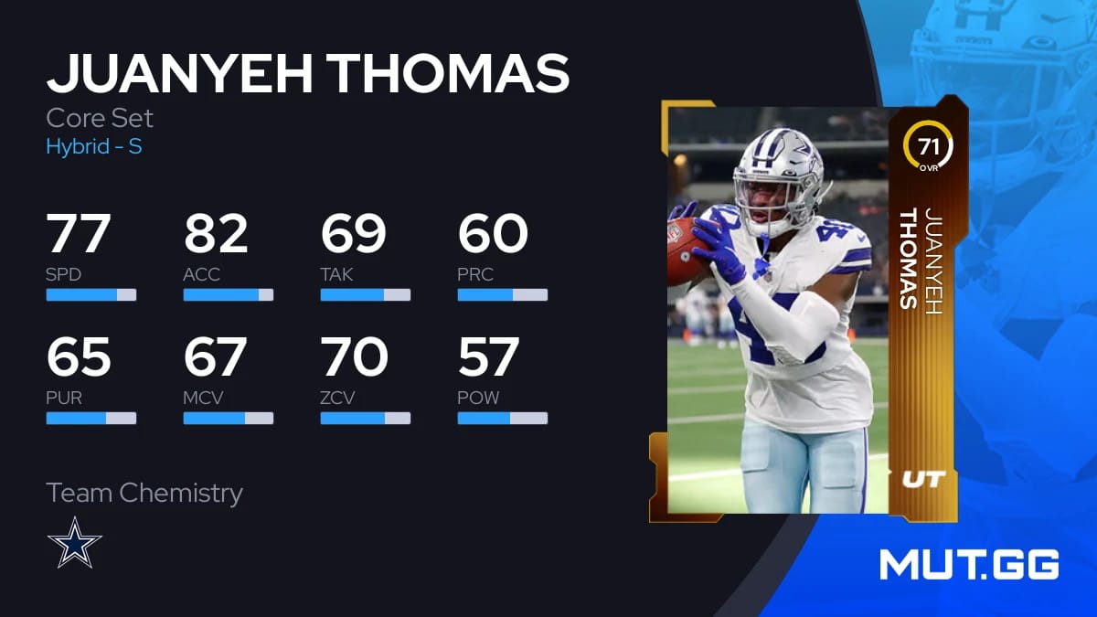 Juanyeh Thomas Core Set 71 OVR - Madden NFL 24 - MUT.GG