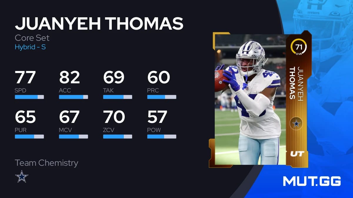 Juanyeh Thomas Core Set 71 OVR - Madden NFL 24 - MUT.GG