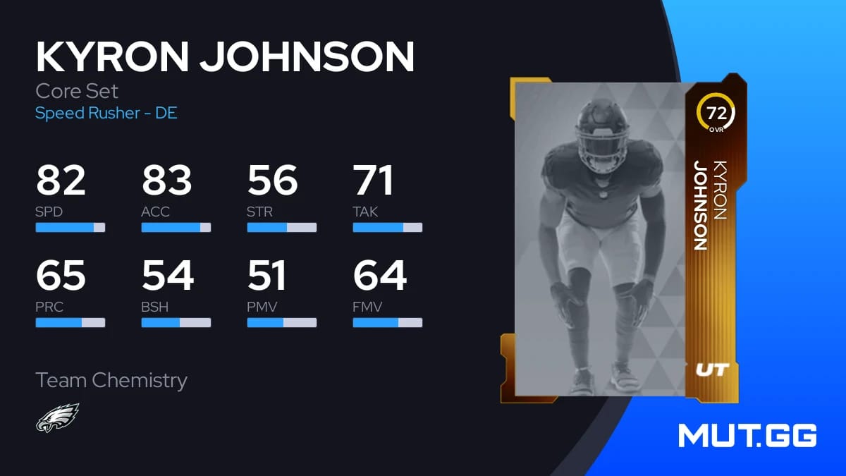 Kyron Johnson Core Set 72 OVR - Madden NFL 24 - MUT.GG
