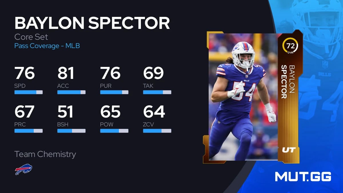 Baylon Spector Core Set 72 OVR - Madden NFL 24 - MUT.GG
