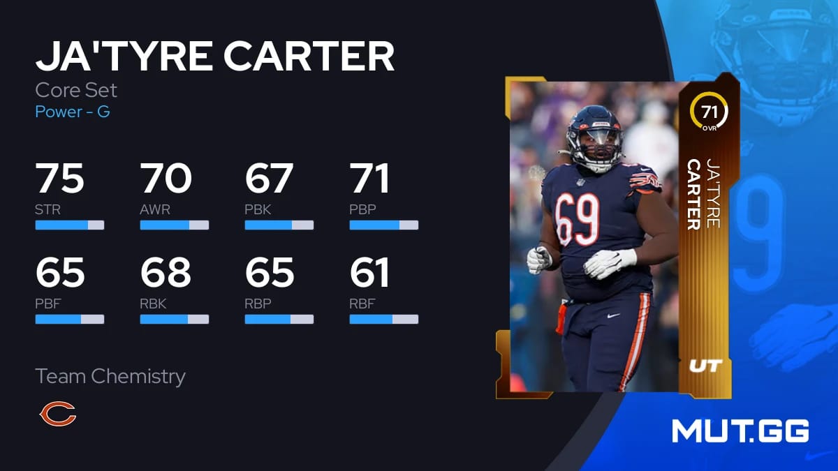 Ja'Tyre Carter Core Set 71 OVR - Madden NFL 24 - MUT.GG