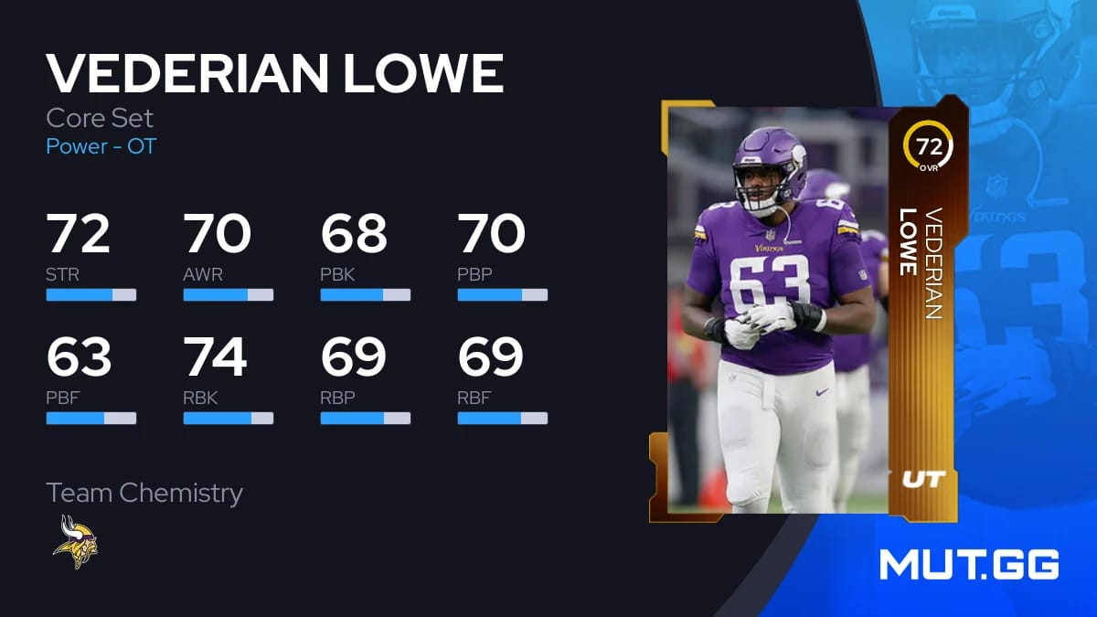 Vederian Lowe Core Set 72 OVR - Madden NFL 24 - MUT.GG